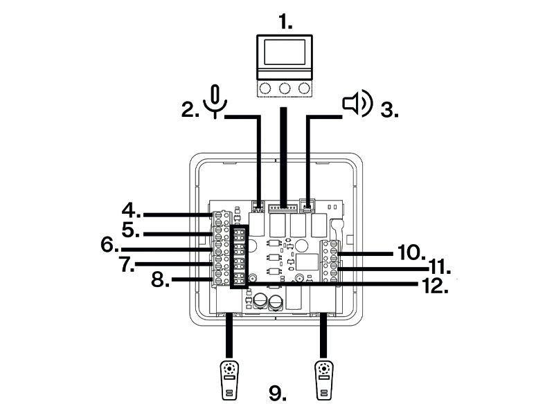 Connectors 2N Sentrio Switch | 2N Sentrio | Detailed user manuals for ...